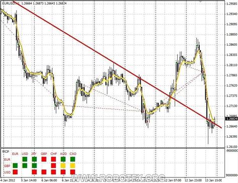 📈 multi currency pair indicator v2 indicator metatrader 4