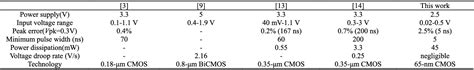 Figure 1 From A Cmos Peak Detect And Hold Circuit With Auto Adjust Charging Current For Ns Scale