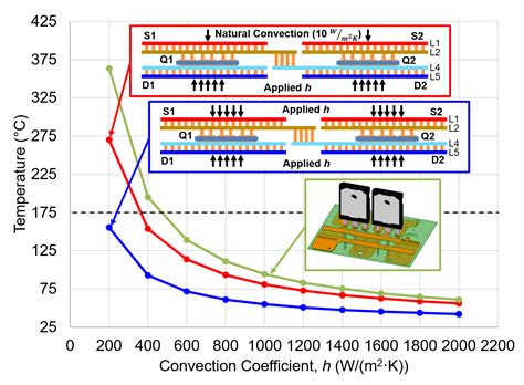 Design And Analysis Of A Pcb Embedded Sic Half Bridge Module Design And Analysis Of A Pcb Embedded Sic Half Bridge Module