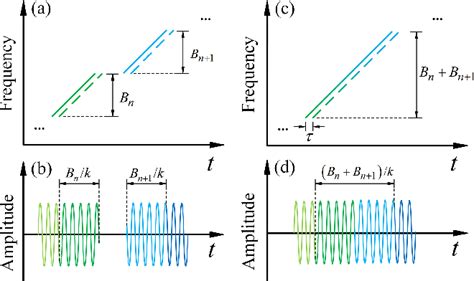 Figure 2 From High Resolution Frequency Modulated Continuous Wave Lidar Using Multiple Laser