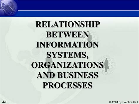 Ppt Relationship Between Information Systems Organizations And Business Processes Powerpoint