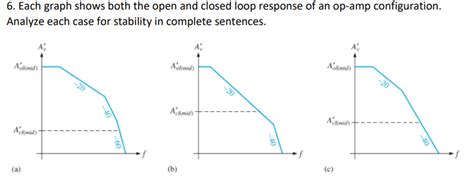 Solved 6 Each Graph Shows Both The Open And Closed Loop Chegg Com