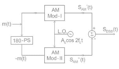 A DSB SC Signal Is Generated Using The Carrier Signal Cos Andomega Ct Andtheta And
