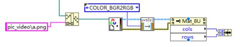 LabVIEW快速实现OpenCV DNNYunNet的人脸检测 含源码 yunet CSDN博客