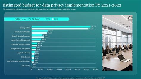 Information Security Estimated Budget For Data Privacy Implementation Fy 20