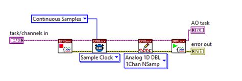 Daqmx Analog Output Transition From Nsamp To 1samp Ni Community
