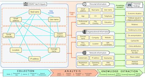 Principal Osint Workflows And Derived Intelligence Download