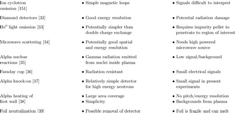 Additional Alpha Diagnostics Tested Or Evaluated On Tftr Advantages Download Table
