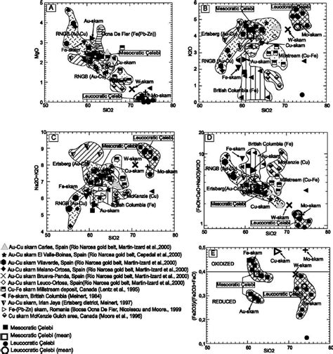 Harker Type A Mgo Vs Sio 2 B K 2 O Vs Sio 2 C Total