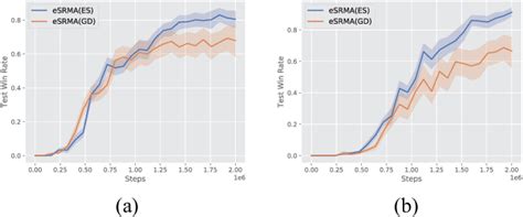 Figure 5 From A Multiagent Cooperative Learning System With Evolution Of Social Roles Semantic