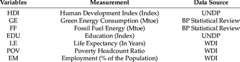 Data And Variables Description Download Scientific Diagram