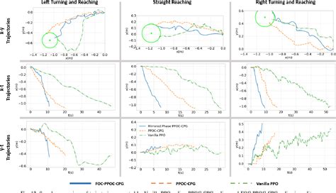 Figure 12 From Reinforcement Learning Of A Cpg Regulated Locomotion