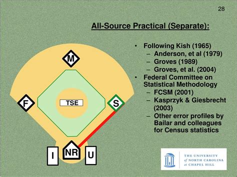 Ppt A Review Of Total Survey Error Models Powerpoint Presentation