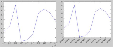 plot matlab how to adjust axis values on figures scientific