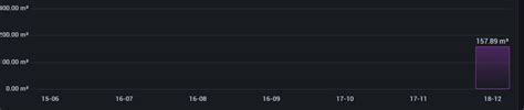 How To Filter Day Moth Year In Axis Bar Gauge Panel Grafana Labs Community Forums