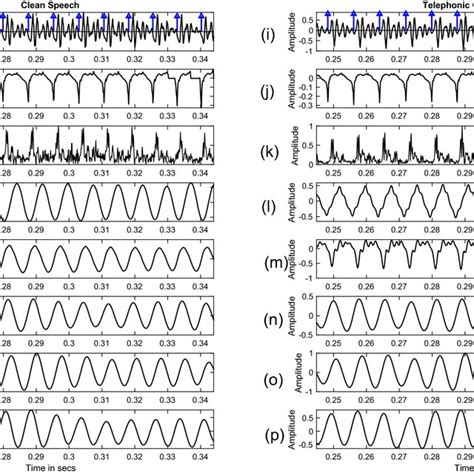 Illustration Of The Proposed Method For Gci Extraction On Clean Left