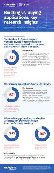 Rackspace Technology Survey Sheds Light On The Shifting Application Build Vs Buy Equation