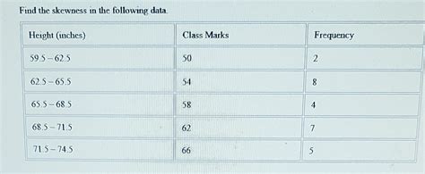 Solved Find The Skewness In The Following Data