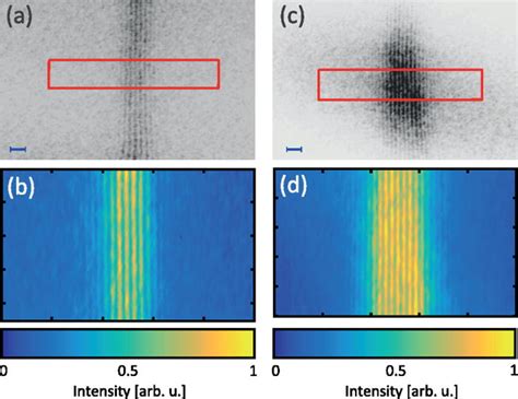 Light Matter Interaction With Electron Nanoemitters Chair For Laserphysics