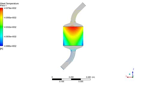 Catalytic Converter Simulation Cfd Simulations Fetchcfd