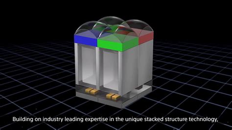 What Is Cmos Sensor And How Does It Work Android Authority