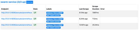 Scraping A Docker Swarm Service With Prometheus INNOQ