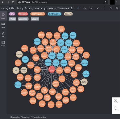 making graphs with neo4j netscylla s blog
