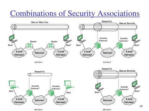 Ppt Network Layer Security Powerpoint Presentation Free Download Ppt Network Layer Security Powerpoint Presentation Free Download