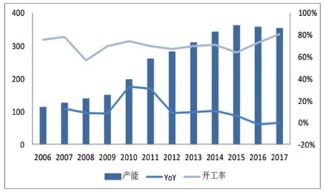 2018年中国钛白粉行业价格走势及市场需求预测【图】智研咨询