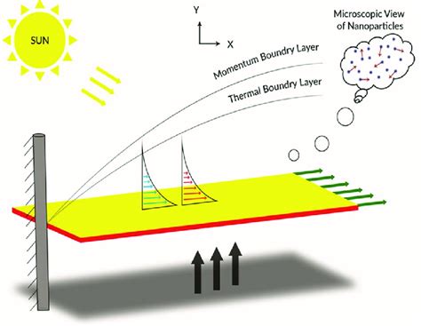 Diagram Of The Flow Scheme Download Scientific Diagram