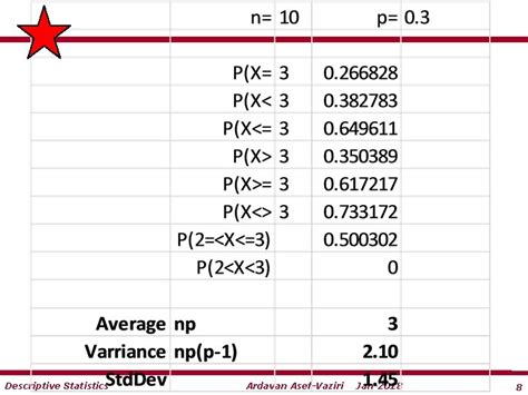 Descriptive Statistics Binomial Distribution 1 P Binomial Distribution