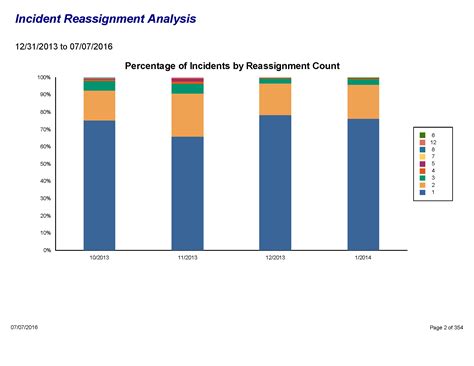Incident Reassignment Analysis
