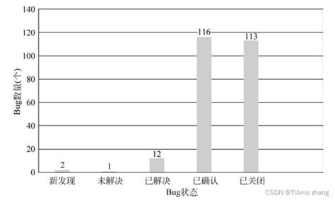 软件测试案例 ｜ 某教务管理平台系统的系统测试总结报告 教务系统测试用例 csdn博客