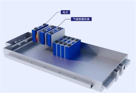 气凝胶隔热片丨新能源电池领域的创新守护者 朗缪环保科技 天津 有限公司