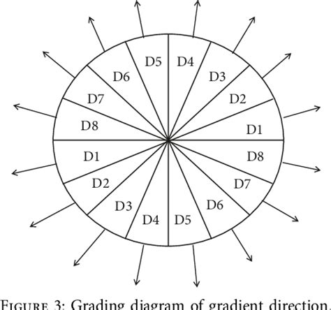 Figure 1 From Analysis Of Art Classroom Teaching Behavior Based On
