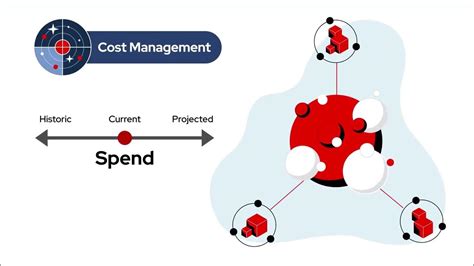 Red Hat Insights For Openshift Youtube