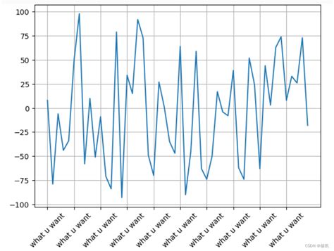 Python Plt画图自定义x轴标签 赫凯 博客园