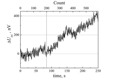 Dependence U Xx T For The Sic Based Detector At S 30mm The Step Download Scientific