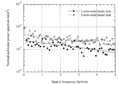 Figure From Development Of An Automated Gamma Imaging System For Nondestructive Testing Of
