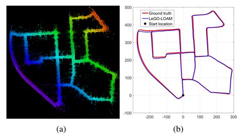 slam论文翻译 2 lego loam lightweight and ground optimizedlidar odometry