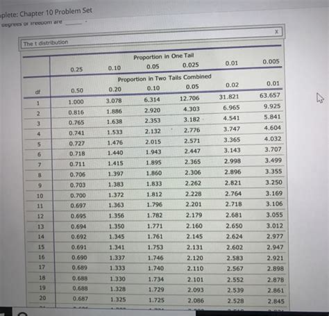 Solved Complete Chapter Problem Set The T Test For Chegg