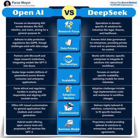 Ishmeet Singh On Linkedin Ai Openai Deepseek Techinnovation