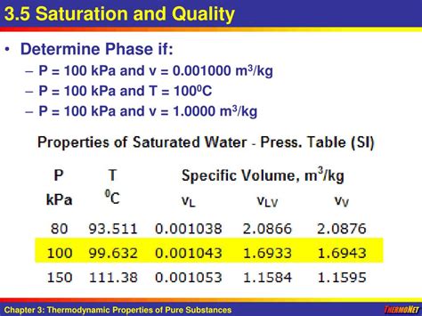 Ppt Chapter 3 Thermodynamic Properties Of Pure Substances Powerpoint