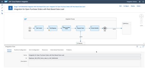 Sap Cloud Platform Integration Cpi To Push Data Sap Community