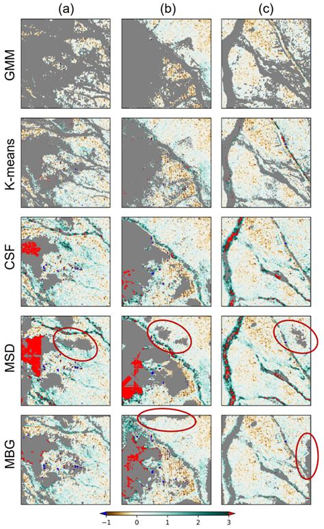 Ground Masks Derived From Gmm K Means And Three Comparative Ground Download Scientific