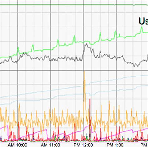 A Real Example Of Version Space Overflow Problem Download Scientific