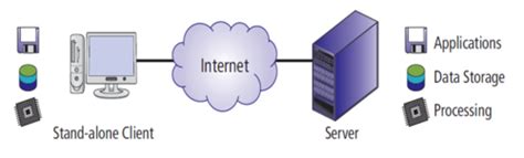 Information Systems Midterm Ch 4 Flashcards Quizlet
