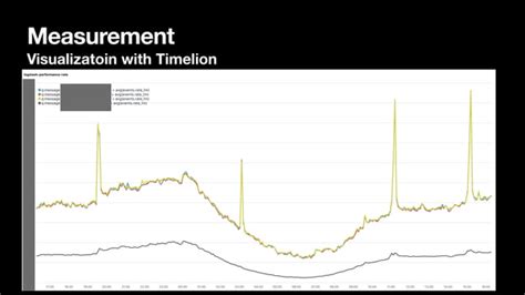 How To Improve Elk Log Pipeline Performance Ppt