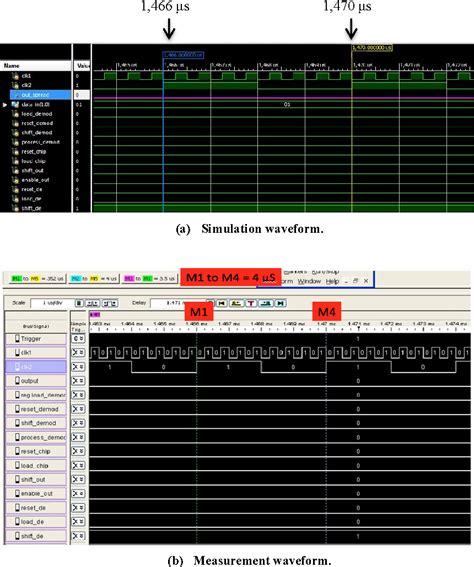 Figure 8 From Implementation Of A Verilog Based Digital Receiver For 2