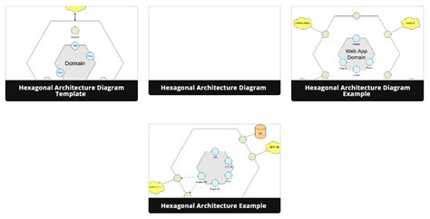 Beginner S Guide To Hexagonal Architecture Diagram Data Flow Visual Paradigm Blog